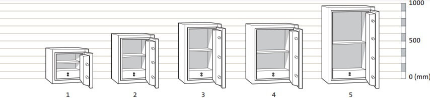 8 Ukuran Brankas Beserta Contoh & Rekomendasi Terbaik 2025